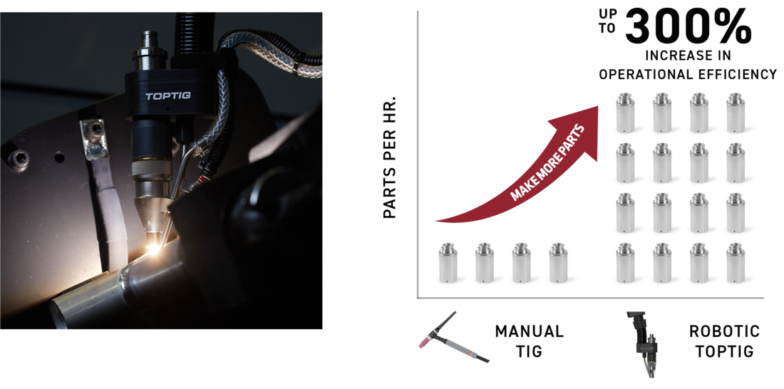 TOPTIG® Robotic TIG Welding - Lincoln Electric