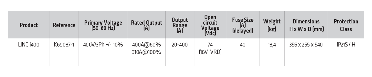 LINC i400 Stick and Lift TIG welder