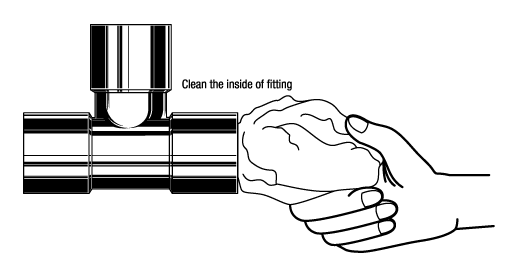 Procedures for Brazing Pipe and Tubing
