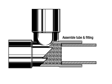 Procedures for Brazing Pipe and Tubing