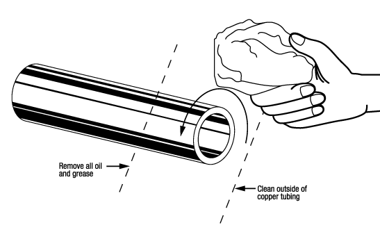 Procedures for Brazing Pipe and Tubing